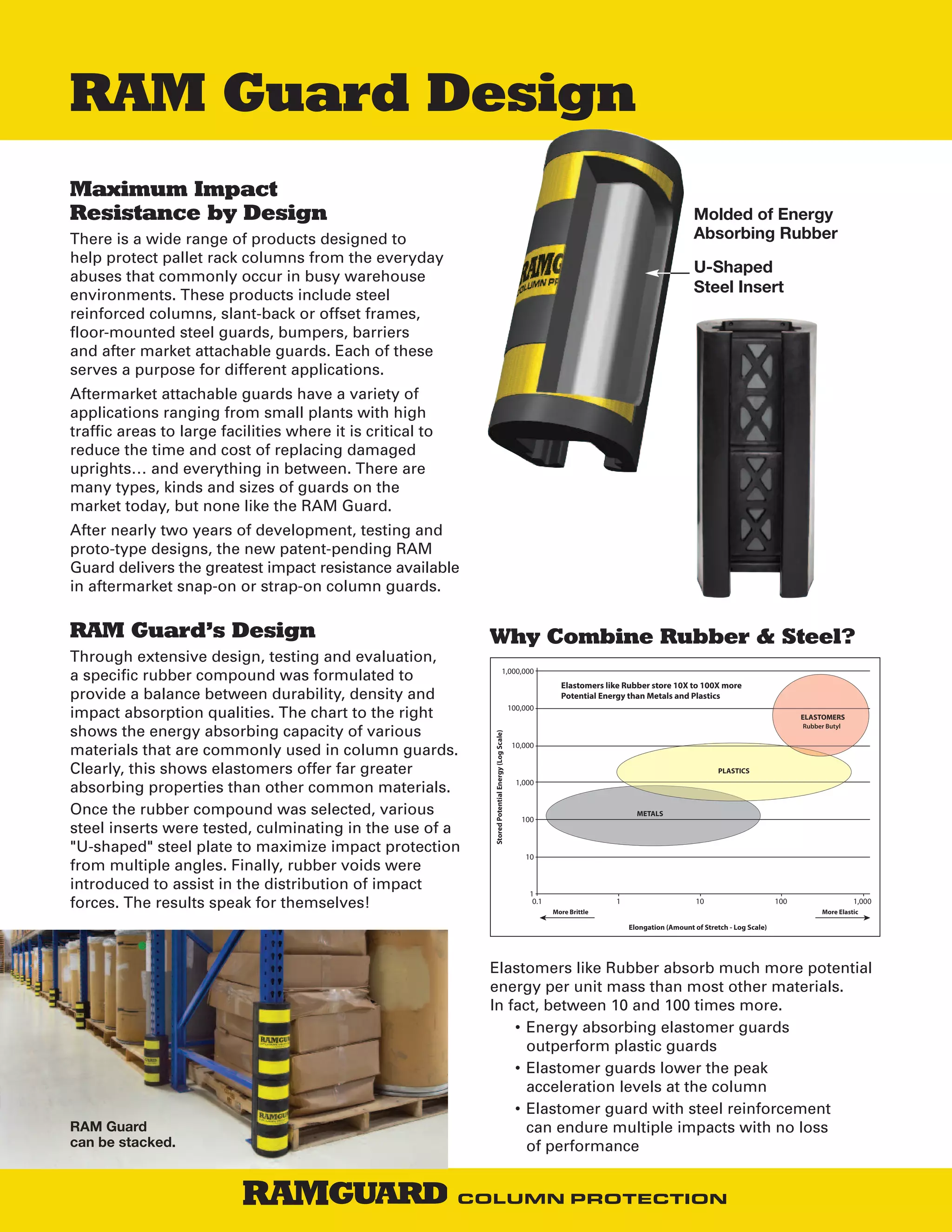 RAMGuard brochure | PDF