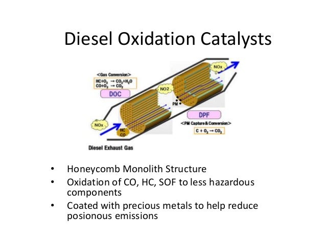 The Reduction of Pollutants from Diesel Engines (1)