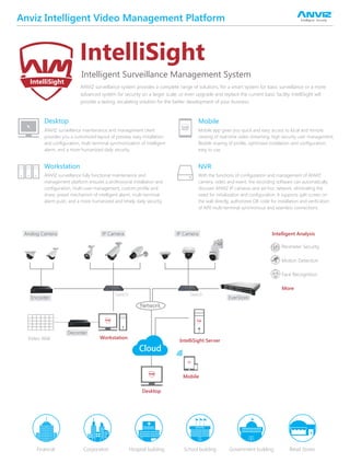 ANVIZ_Surveillance_Brochure | PDF