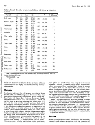 Hillis sexual dimorphism in wolves | PDF