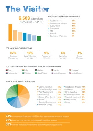 GFIA_Post_Show_Report | PDF