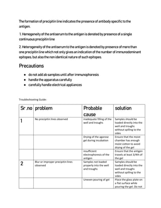 Antigen antibody separation | DOCX