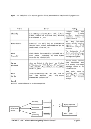 impact of advertising on brand loyalty with the moderation of consumer ...