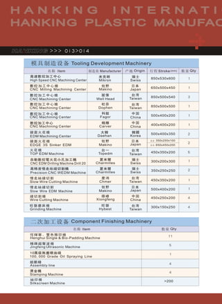 HANKING Brochure | PDF