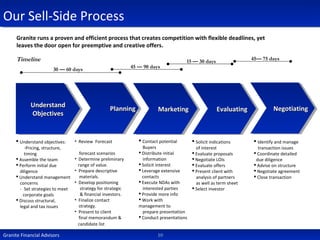 Granite Presentation -general Nov2015 | PPT