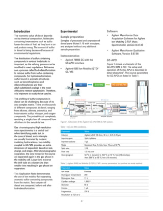 GC-APCI IMS of Diesel | PDF