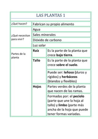 las plantas 1 | PDF