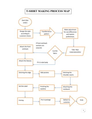 Report on process map of RMG | PDF