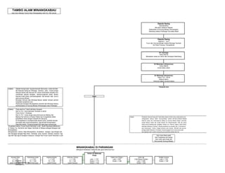 70853617-Tambo-Alam-Minangkabau.pdf