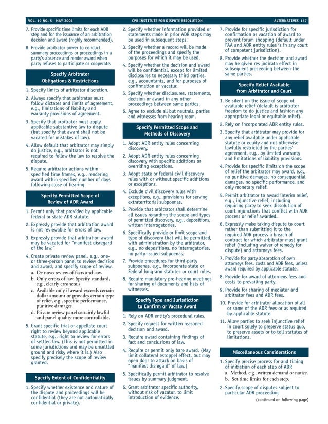 ADR Drafting Check List Article