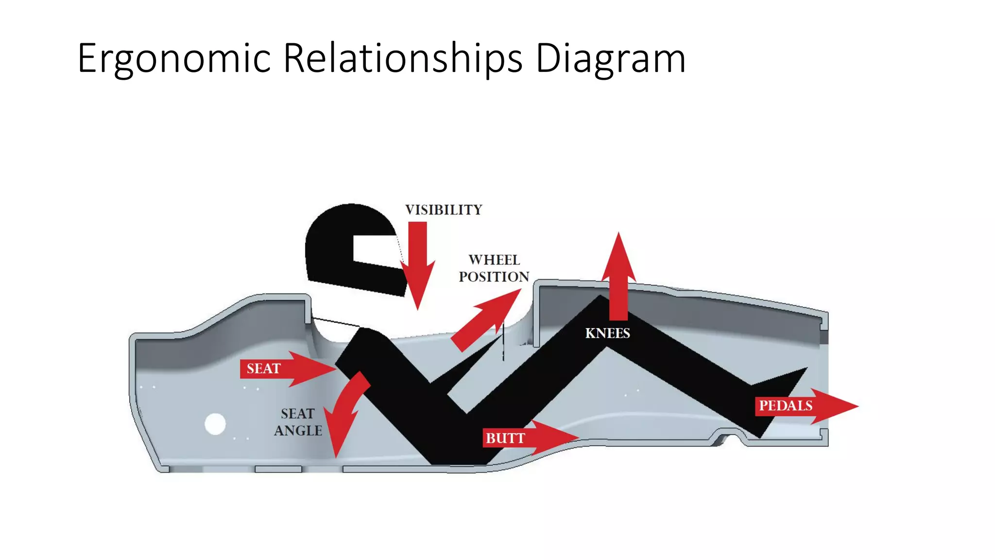 Alex Hsia Ergonomics Overview | PDF