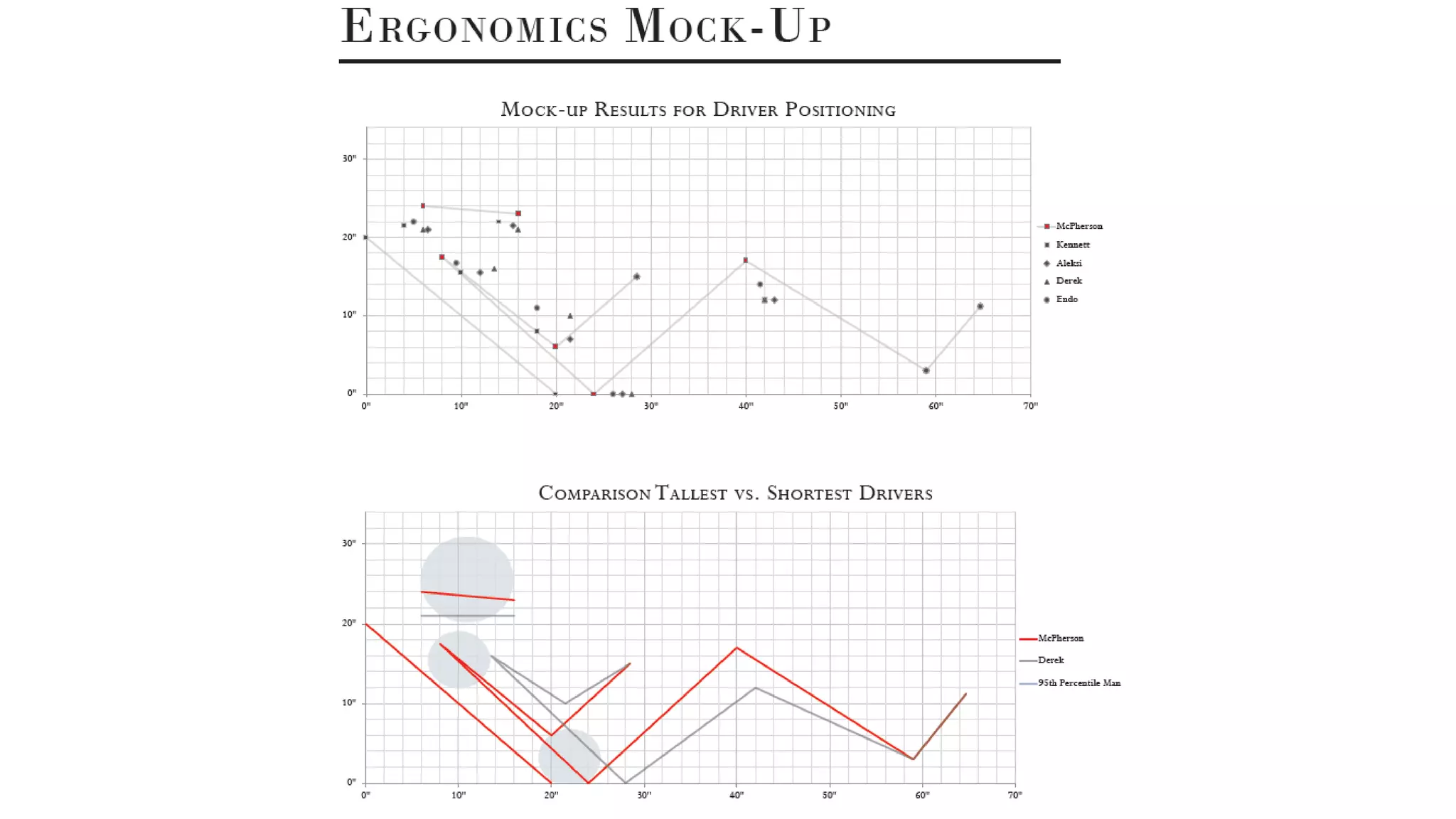 Alex Hsia Ergonomics Overview | PDF