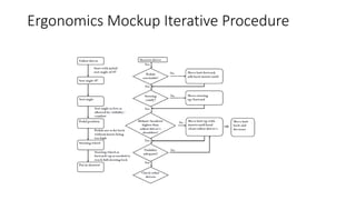 Alex Hsia Ergonomics Overview | PDF