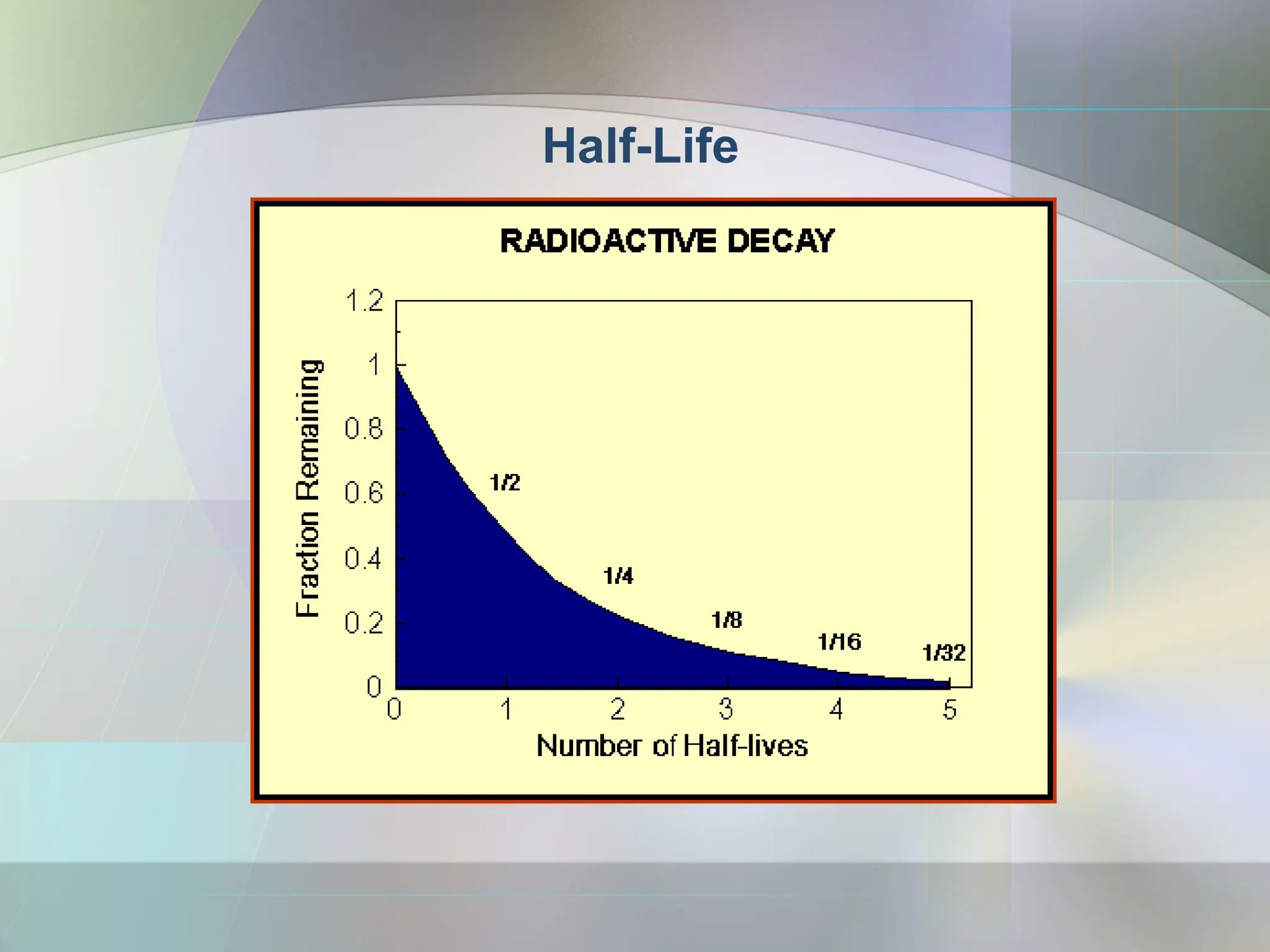 Radioactivity and radyoactive decay Jimenez.ppt