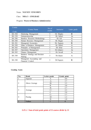 MBA Transcript | DOCX