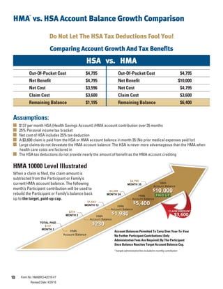 HMA Brochure (As of 4-29-16) | PDF