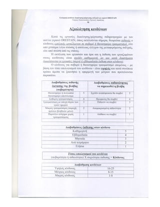 ΕΚΤΙΜΗΣΗ ΚΙΝΔΥΝΟΥ ORESTEIN | PDF