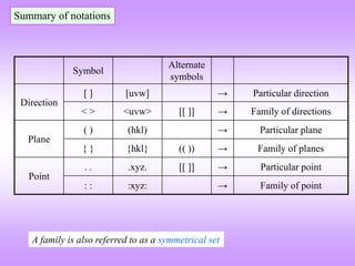 Solid State (Miller Indices, Bravais lattice) | PDF