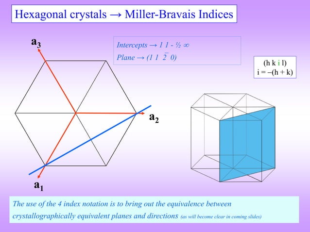 Solid State (Miller Indices, Bravais lattice) | PDF