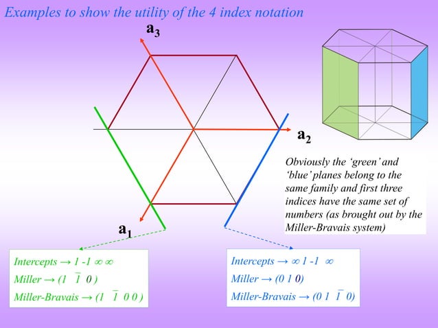 Solid State (Miller Indices, Bravais lattice) | PDF