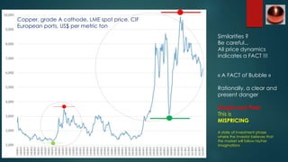 Copper Dynamics June 2015 | PPTX