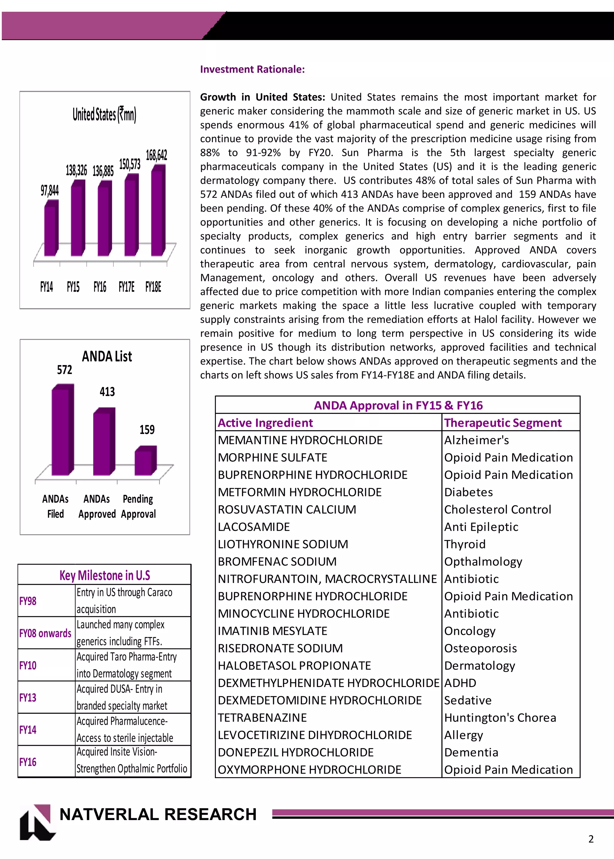 Sun Pharma Initiating Coverage | PDF