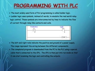 PLC | PPTX