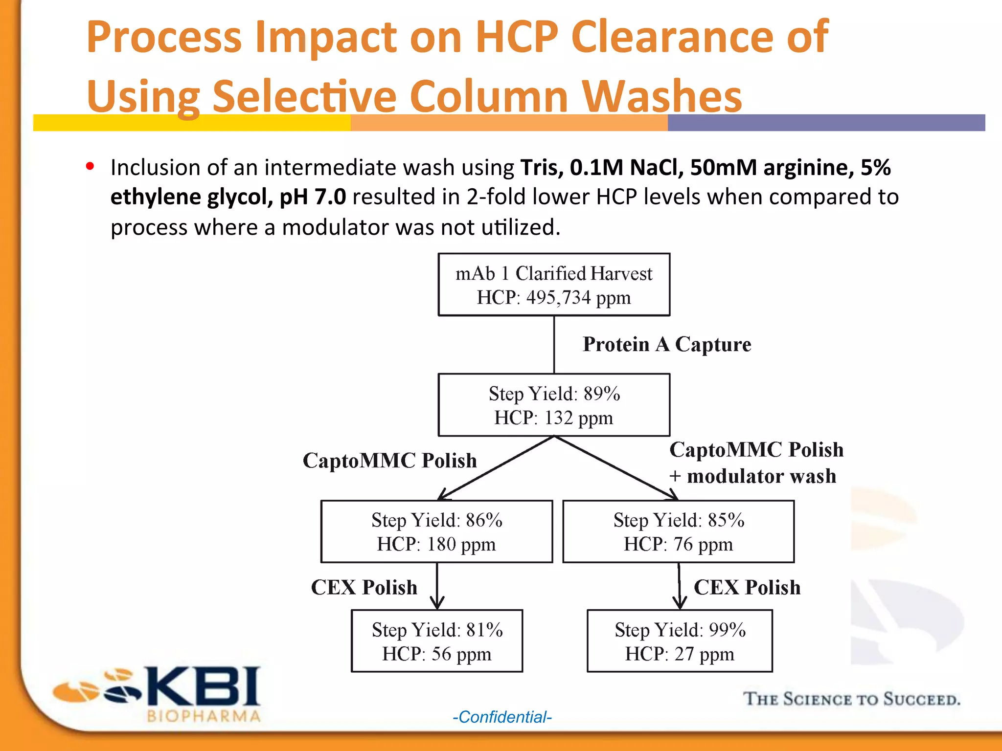 Getting Biopharmaceutical Production Processes Right the First Time | PDF