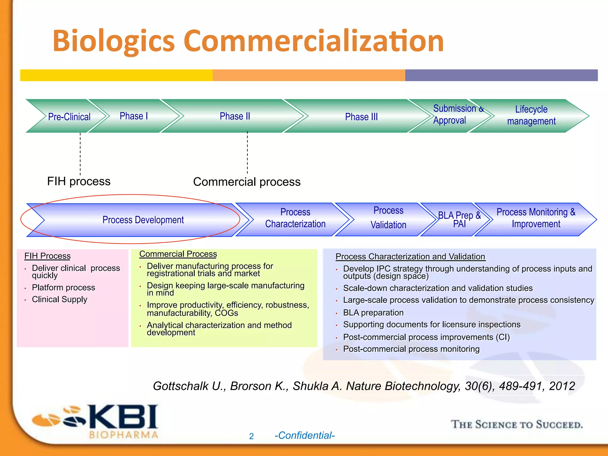 Getting Biopharmaceutical Production Processes Right the First Time | PDF