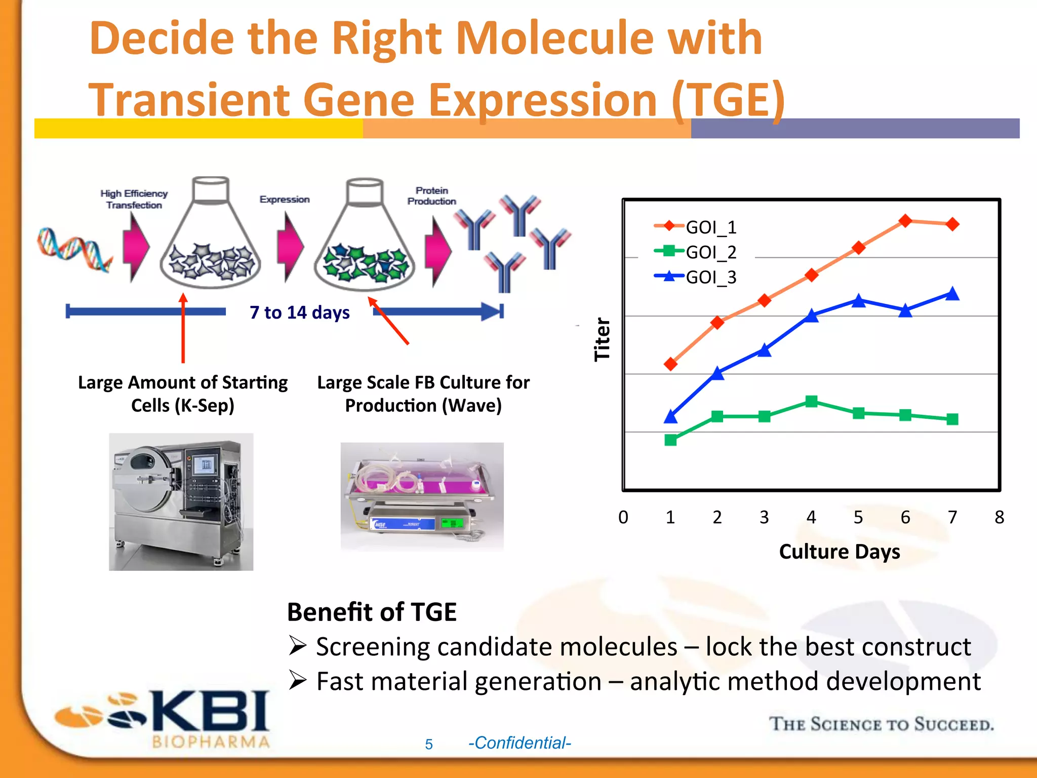 Getting Biopharmaceutical Production Processes Right the First Time | PDF