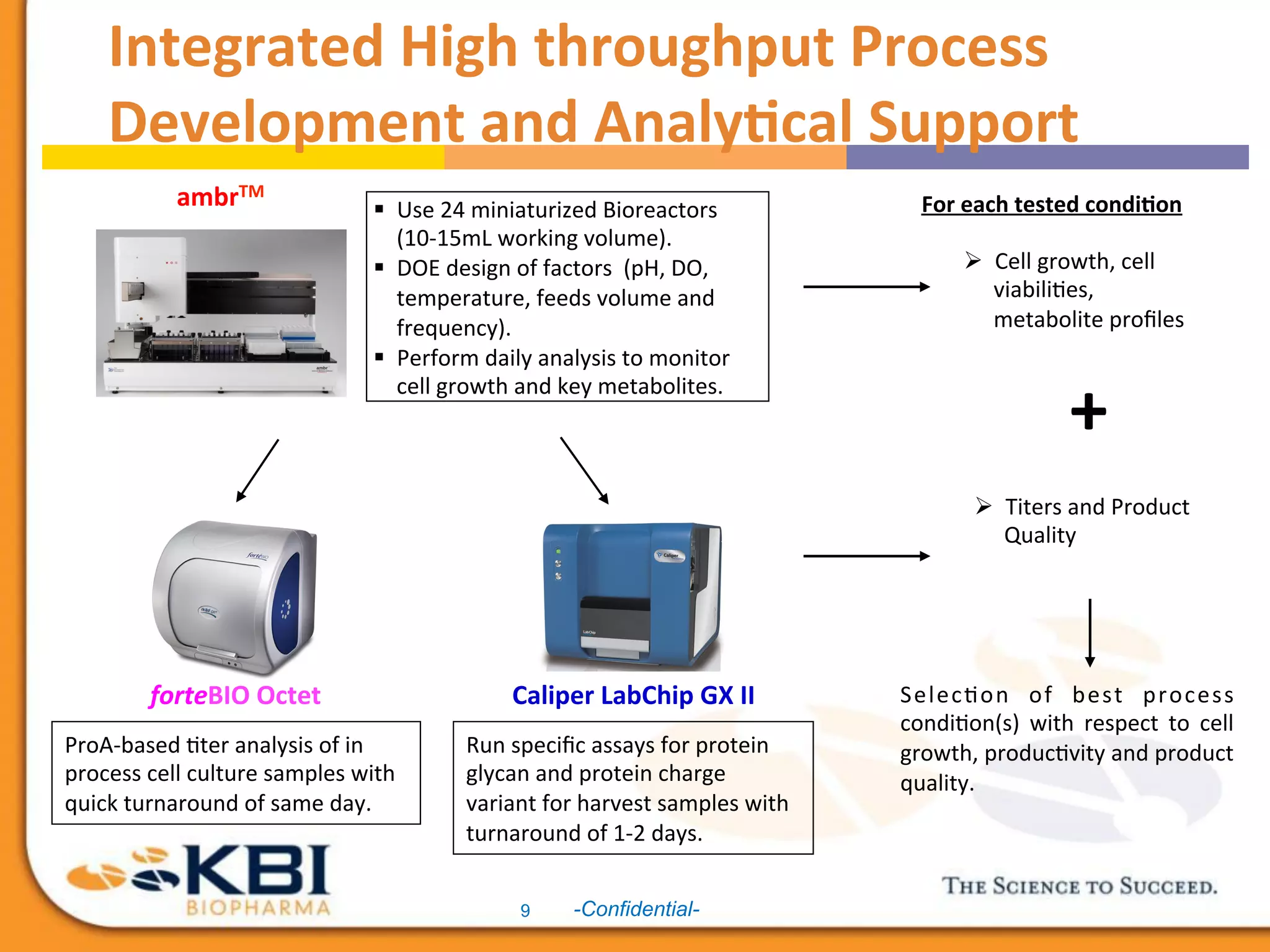 Getting Biopharmaceutical Production Processes Right the First Time | PDF