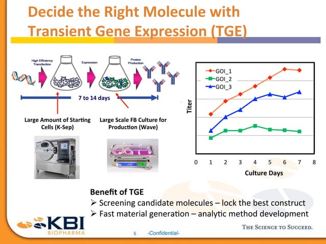 Getting Biopharmaceutical Production Processes Right the First Time | PPT