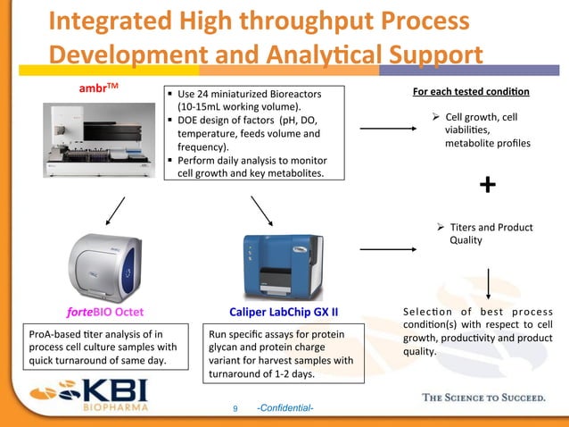 Getting Biopharmaceutical Production Processes Right the First Time | PPT