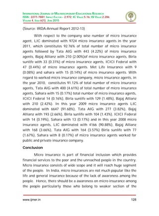 70 an overview of micro insurance industries in india | PDF