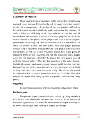 70 an overview of micro insurance industries in india | PDF
