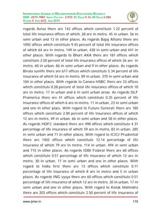 70 an overview of micro insurance industries in india | PDF