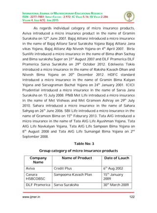 70 an overview of micro insurance industries in india | PDF