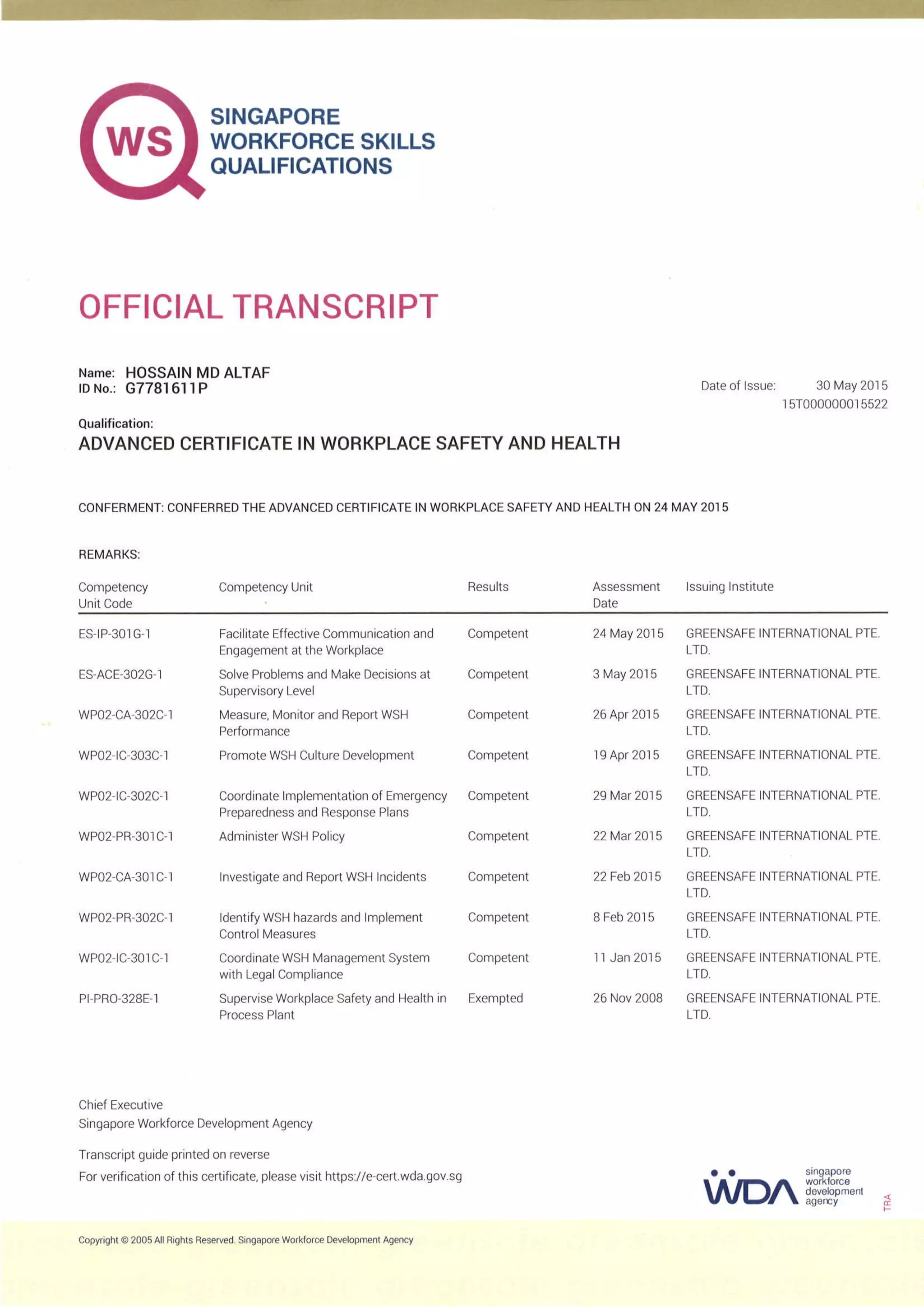WSHC Modiles Cert. | PDF