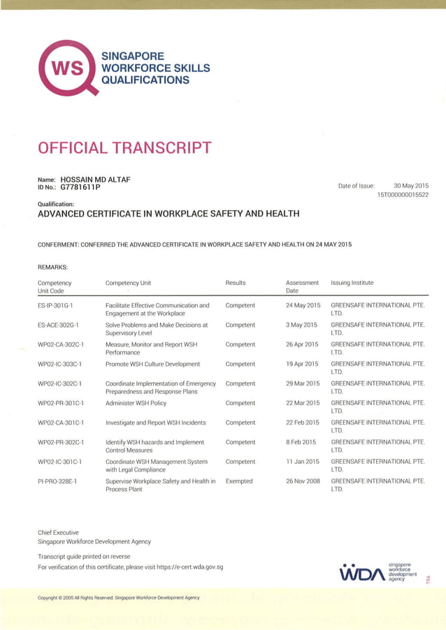 WSHC Modiles Cert. | PDF