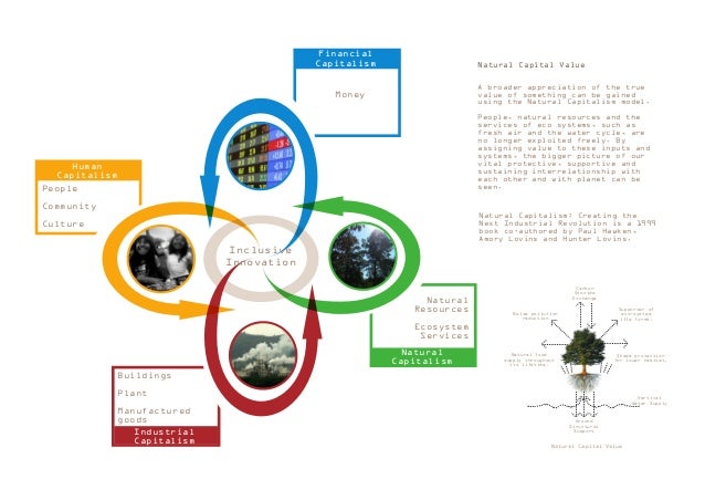 Natural Capitalism Quotes