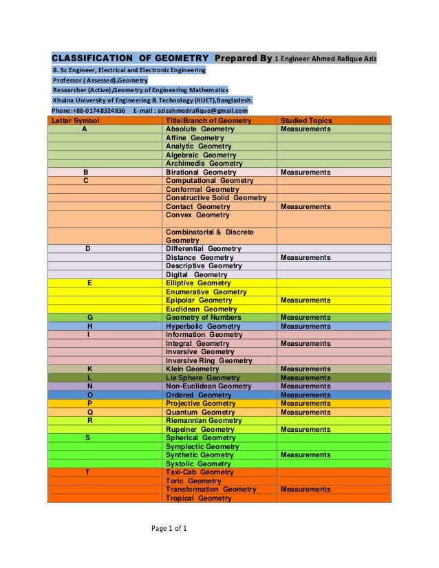 CLASSIFICATION OF GEOMETRY