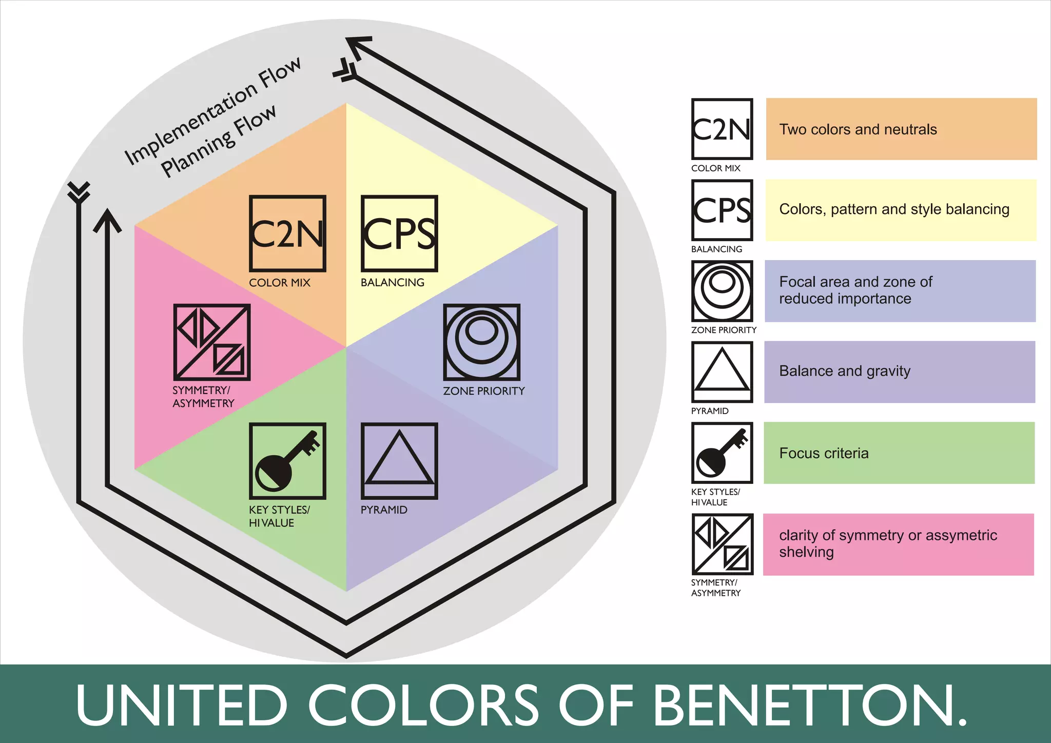 SIX Principles CIRCULAR | PPT