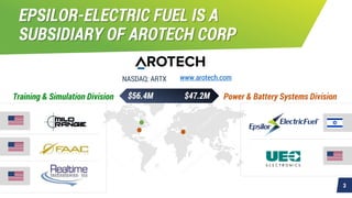Epsilor_Electric_Fuel_Presentation_Defense Product LIne_DEC 2016 | PPT