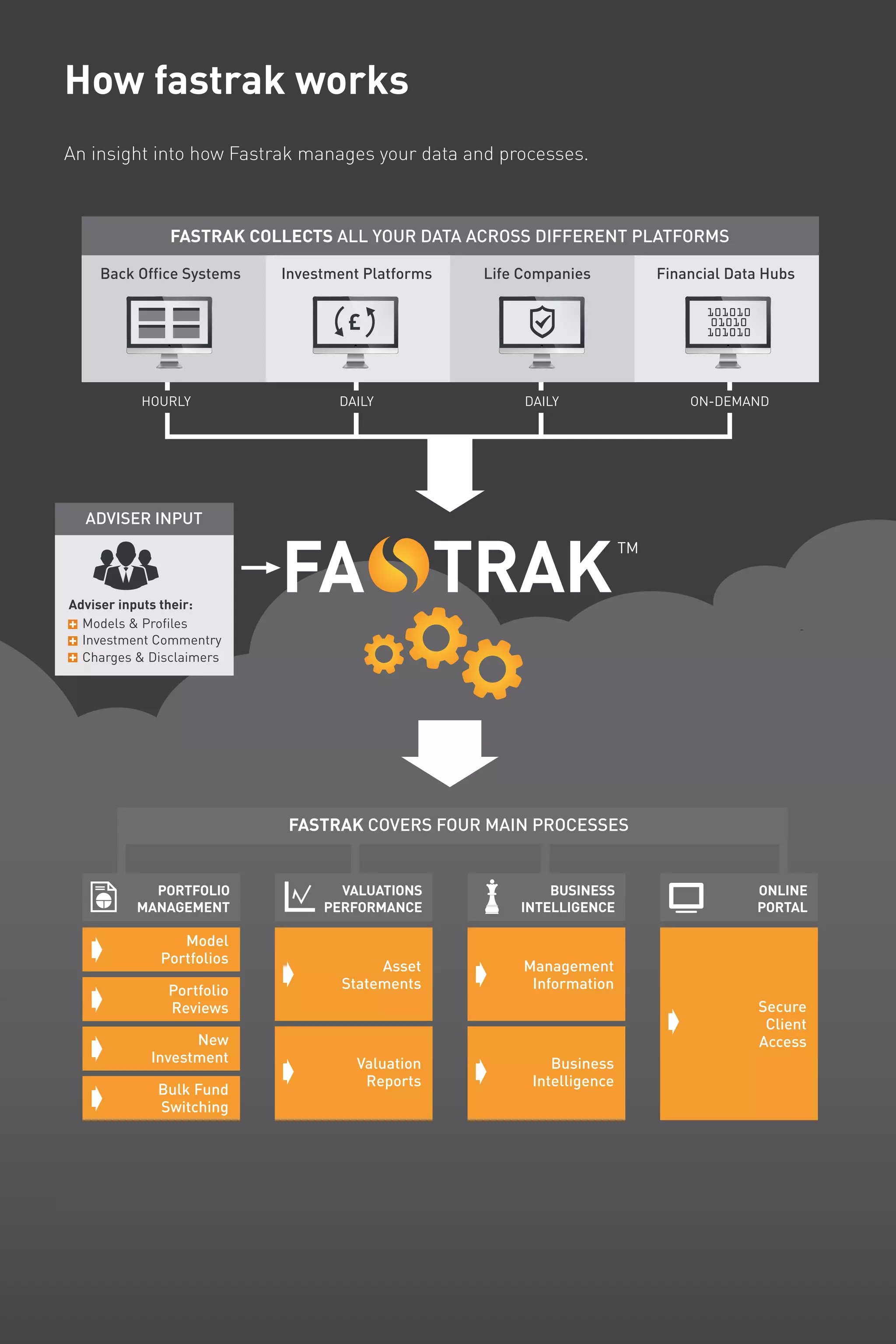 Fastrak Brochure | PDF