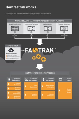 Fastrak Brochure | PDF