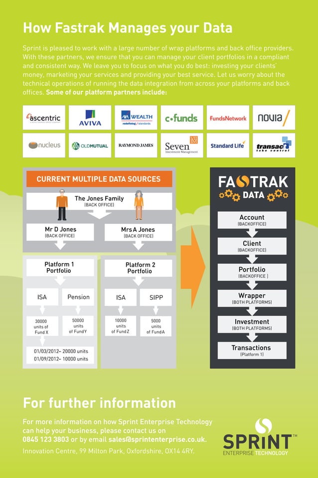 Fastrak Brochure | PDF