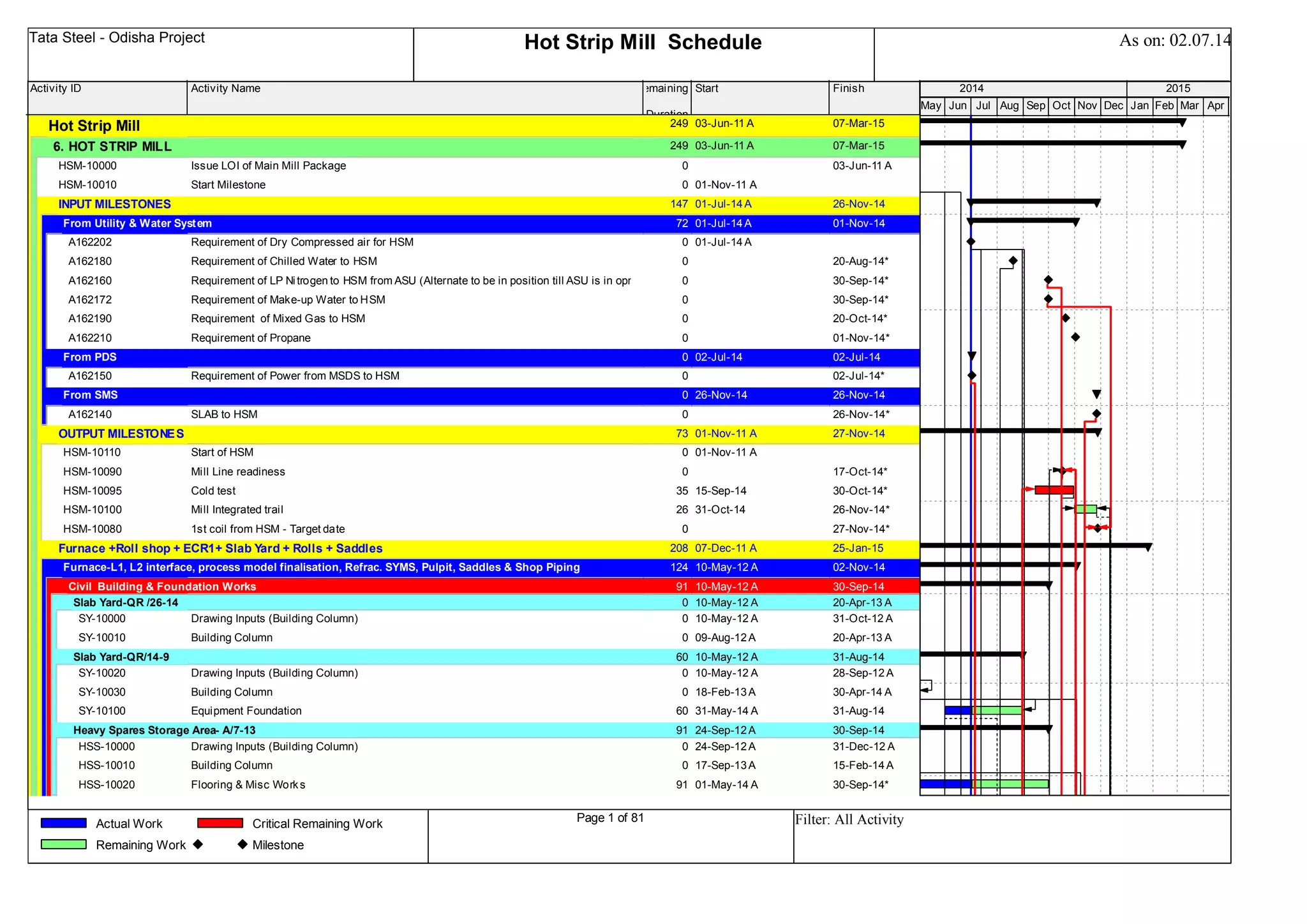 HSM 2nd July Schedule -All activity | PDF