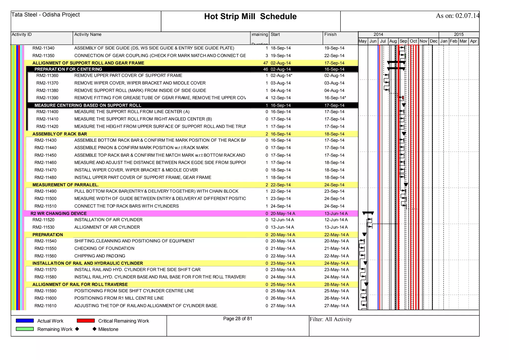 HSM 2nd July Schedule -All activity | PPT