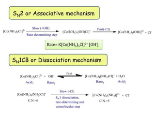 Acid Base Hydrolysis in Octahedral Complexes | PPTX