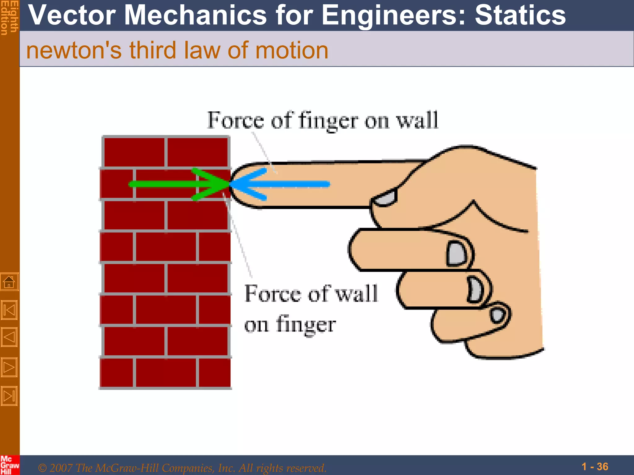 Introduction to Engineering Mechanics | PPT